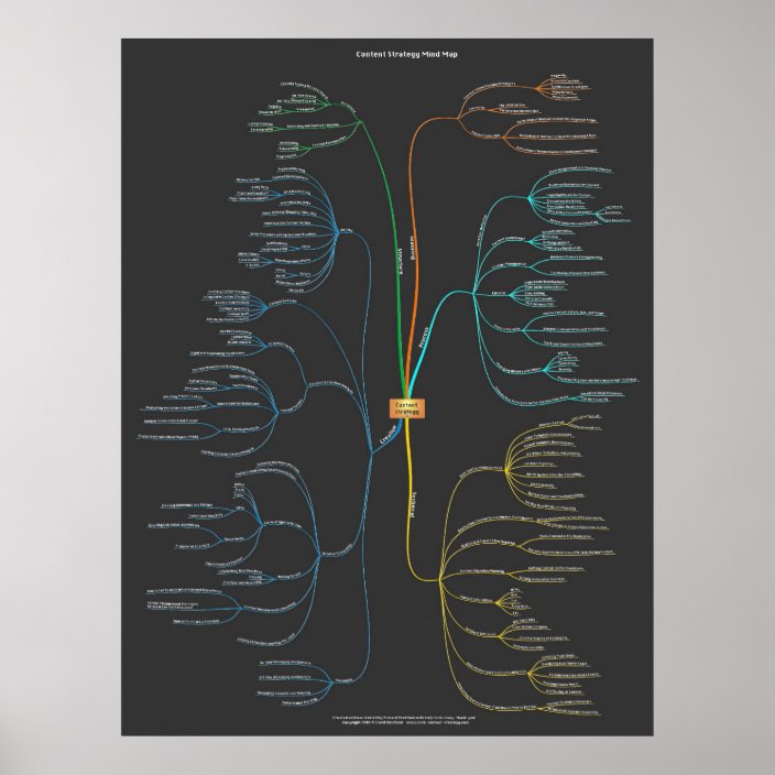 Content Strategy Mind Map - Donker Poster | Zazzle.be