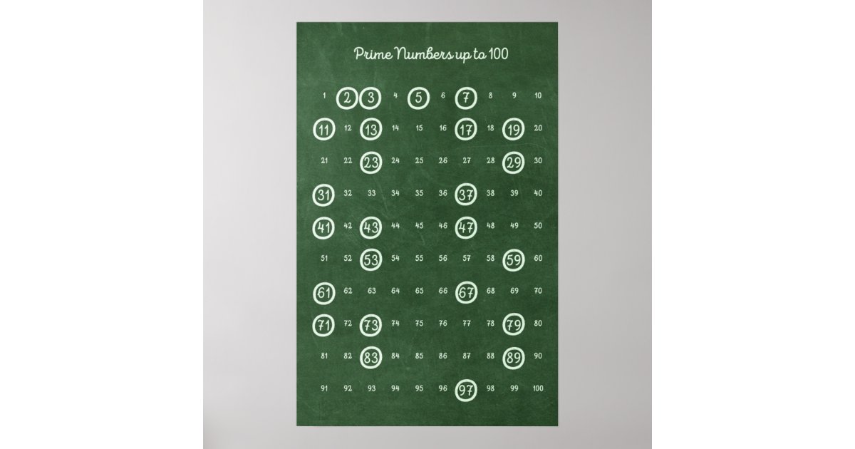 Primaire getallen tot 100 poster | Zazzle.be