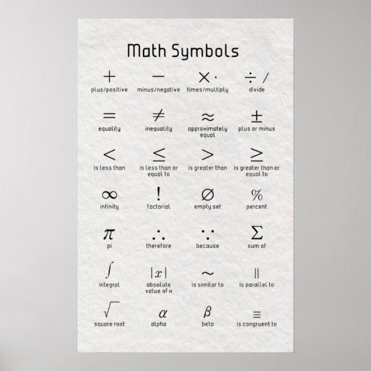 Wiskunde Symbolen Poster | Zazzle.be
